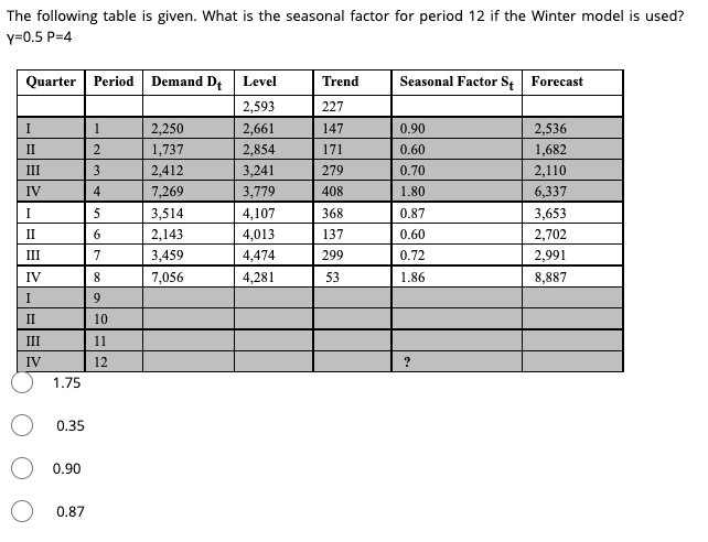 Solved The following table is given. What is the seasonal | Chegg.com