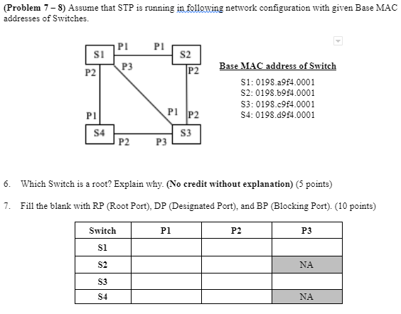 Solved (Problem 7-8) Assume that STP is running in following | Chegg.com