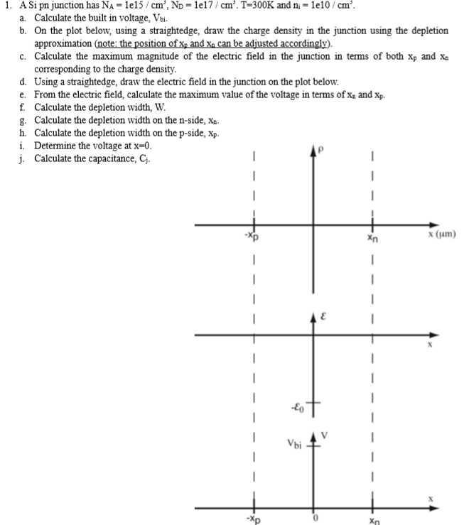 Solved 1. A Si pn junction has NA-1e15/cm", ND = | Chegg.com