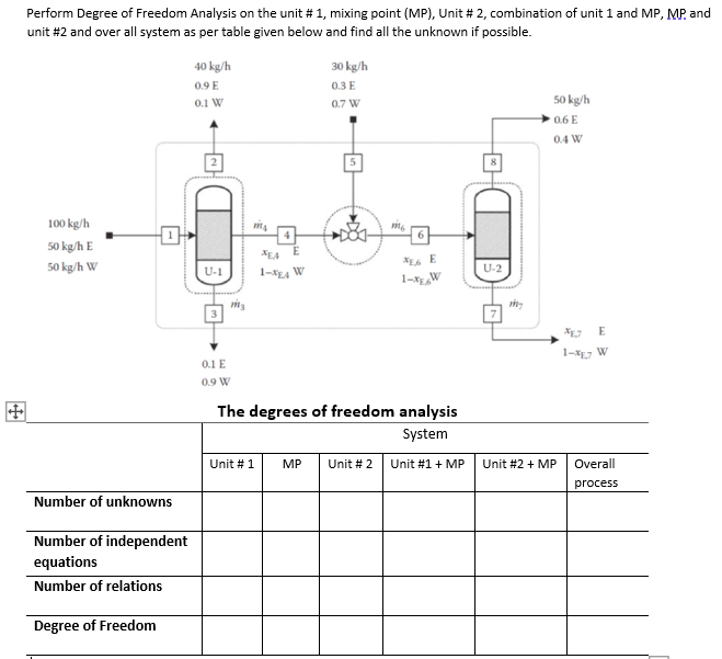 Solved Perform Degree of Freedom Analysis on the unit # 1, | Chegg.com