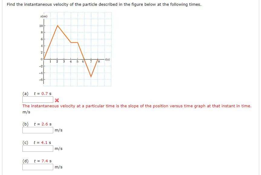 Solved Find the instantaneous velocity of the particle | Chegg.com