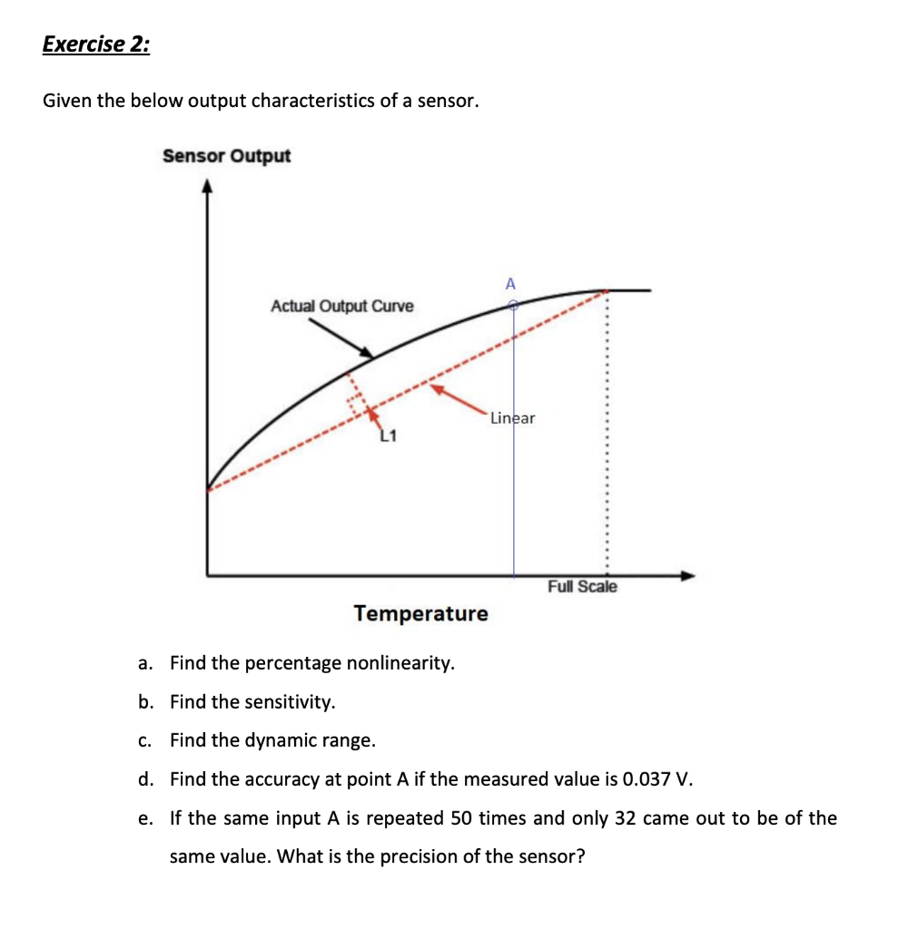 Solved Exercise 2: Given the below output characteristics of | Chegg.com