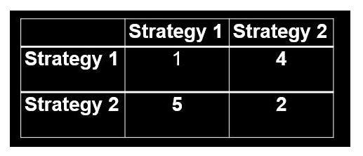 Solved 1) Using the game theory payoff matrix below, (a) Is | Chegg.com