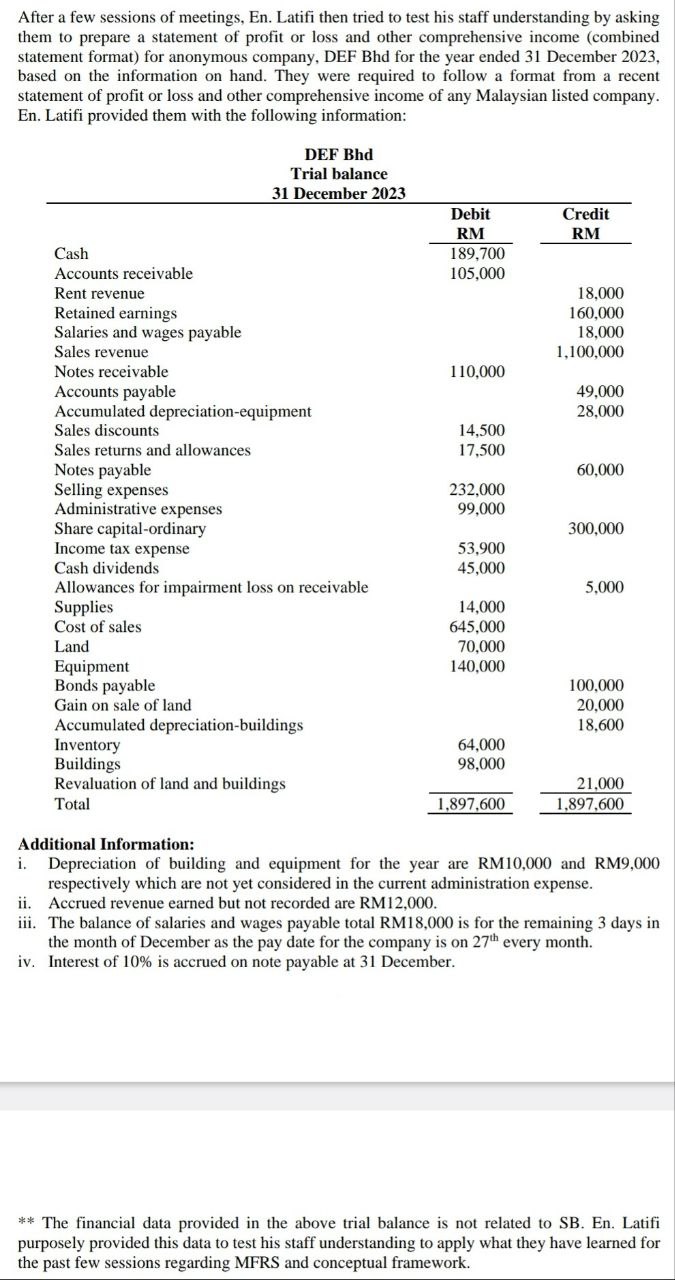 Solved This is a mock case that was given by my lecturer as | Chegg.com