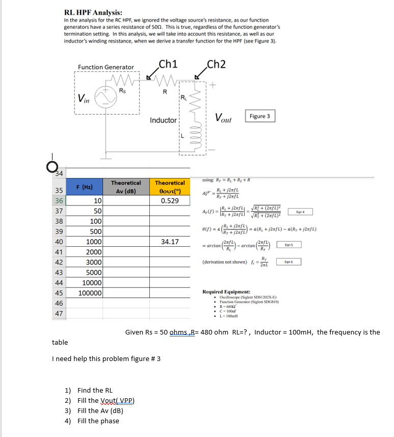 Solved RL HPF Analysis: In the analysis for the RC HPF, we | Chegg.com