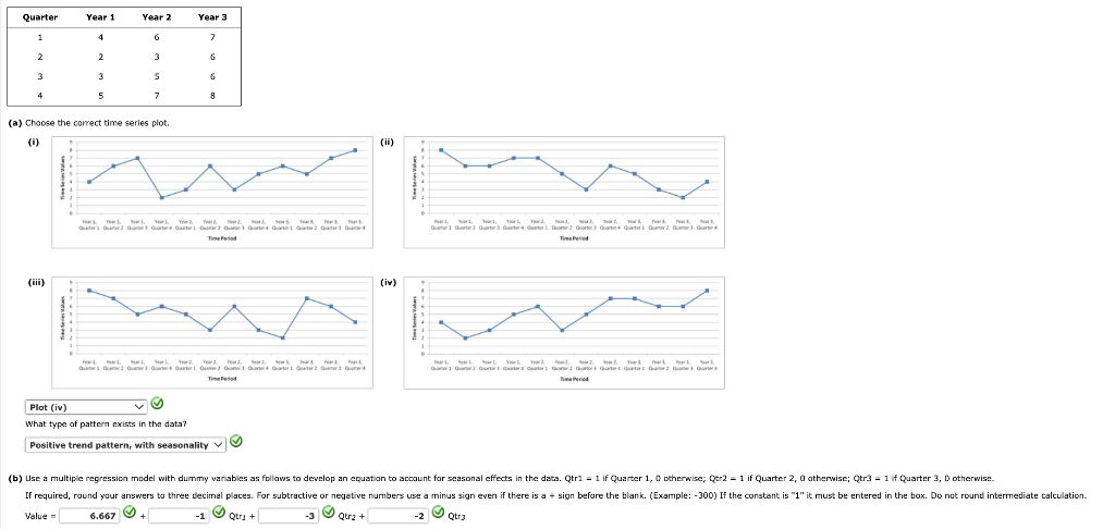 Solved (a) Choose the correct time series plot, (i) (ii) | Chegg.com