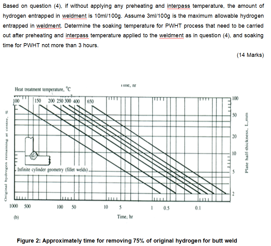 Based on question (4), if without applying any | Chegg.com