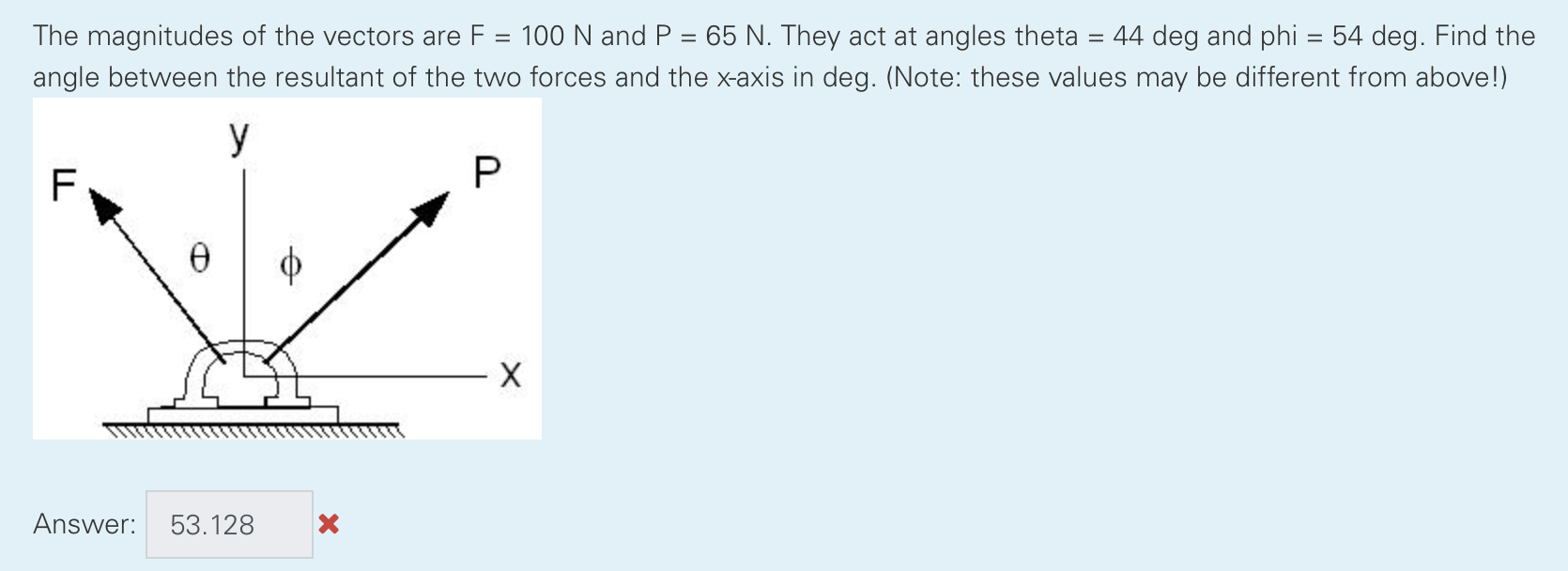 Solved The magnitudes of the vectors are F = 100 N and P = | Chegg.com