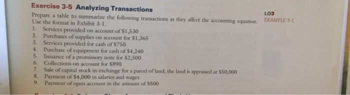Solved Prepare a table to summarize the following | Chegg.com