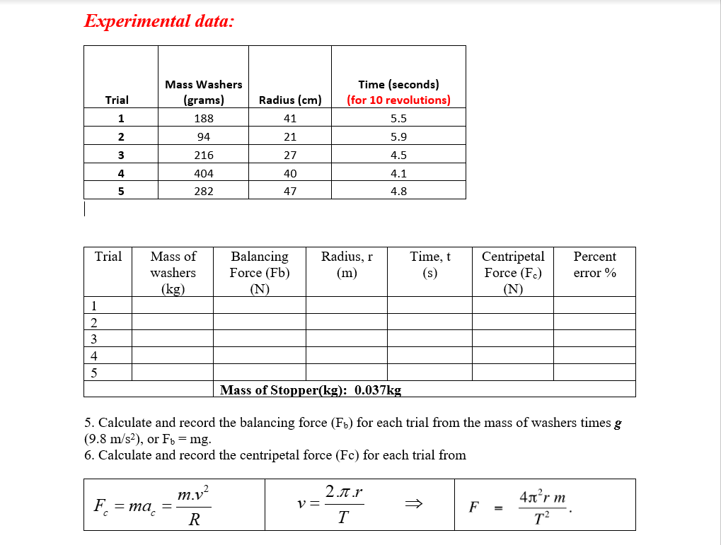 Solved Experimental data: Trial Mass Washers (grams) 188 | Chegg.com