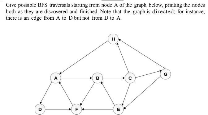 Solved Give possible BFS traversals starting from node A of | Chegg.com