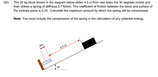 Solved Q5). ﻿The 20 ﻿kg block shown in the diagram below | Chegg.com