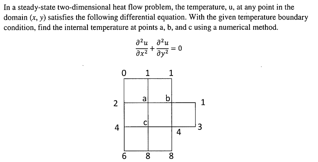Solved In a steady-state two-dimensional heat flow problem, | Chegg.com