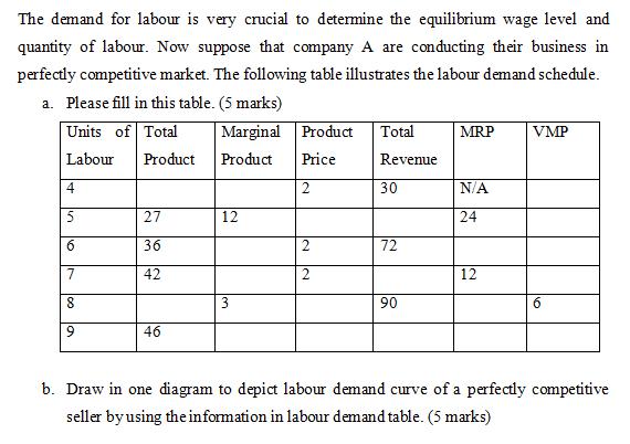 Solved The demand for labour is very crucial to determine | Chegg.com