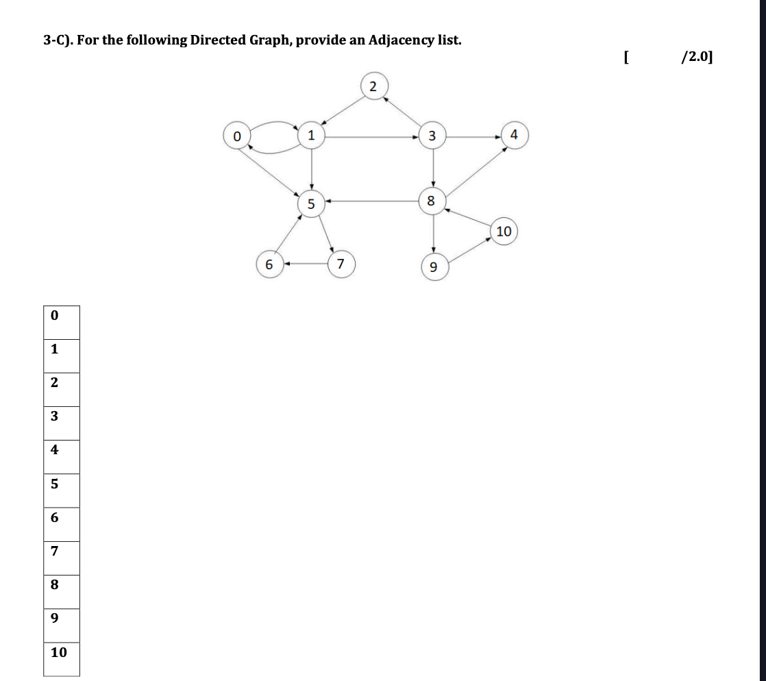 Solved Question3 [CLO 3]: [/16 Points] 3-A). Write a | Chegg.com