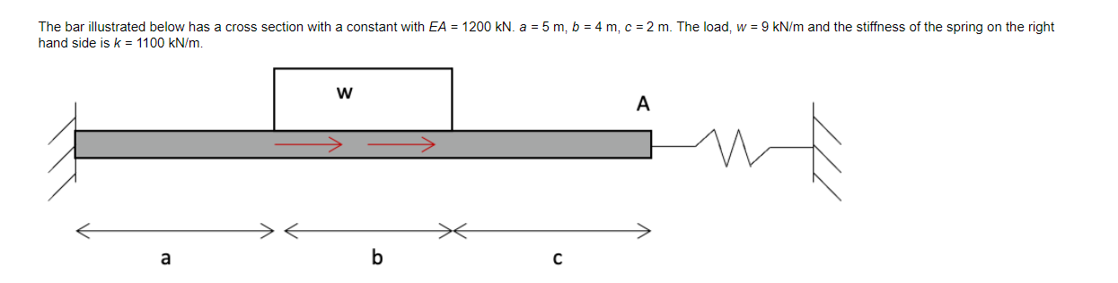 Solved The bar illustrated below has a cross section with a | Chegg.com