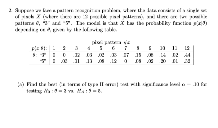2. Suppose we face a pattern recognition problem, | Chegg.com