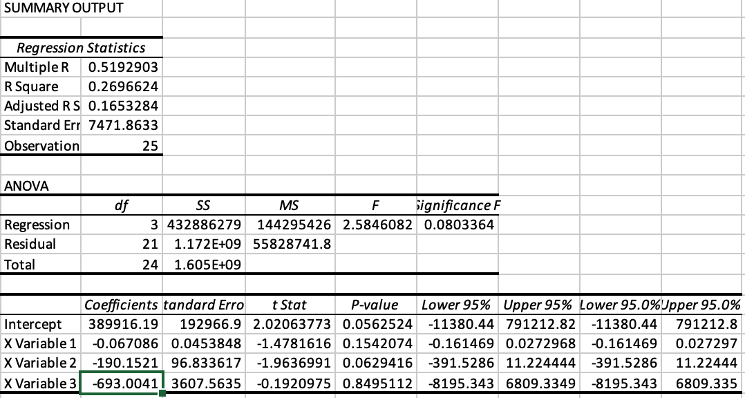 Solved based off of this data..State up to what level of | Chegg.com