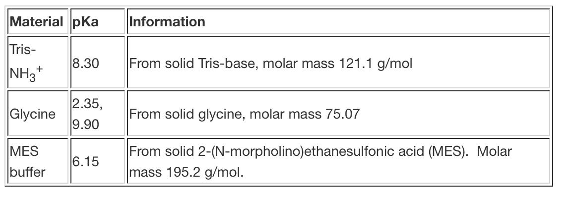 You will be assigned to make 125.0 mL of a 0.20 M | Chegg.com