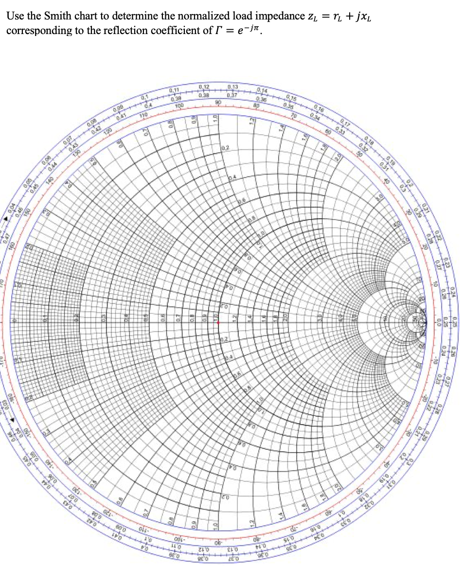 Solved Use the Smith chart to determine the normalized load | Chegg.com