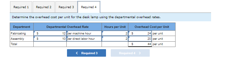 Solved Classify each of the following activities as unit | Chegg.com