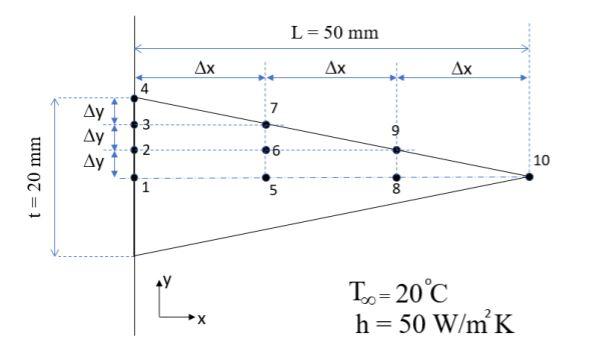 the following 'modified Bessel differential equation | Chegg.com