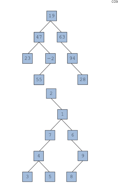 Solved For each of the next three problems, write the | Chegg.com