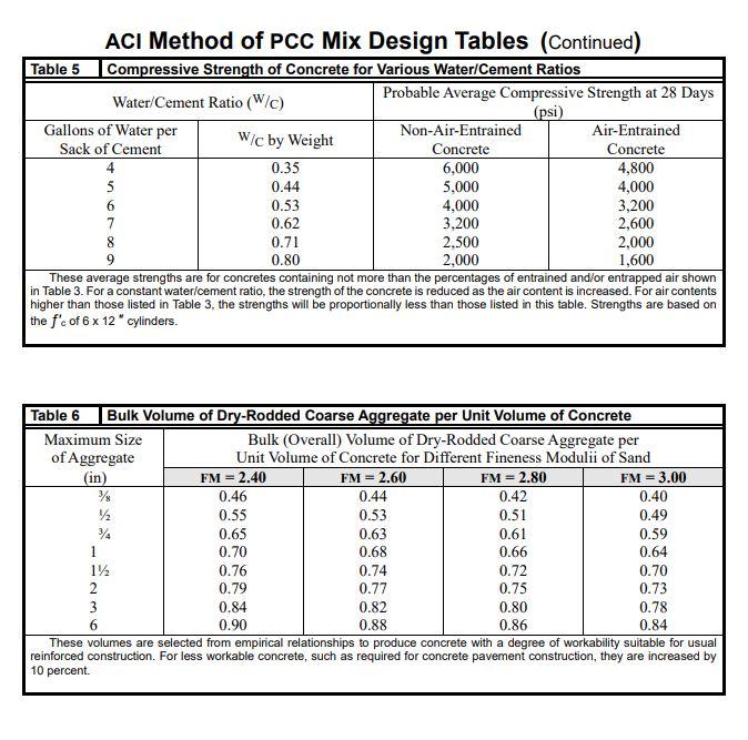 Solved Data Provided by Material Testing LaboratoryAmerican | Chegg.com