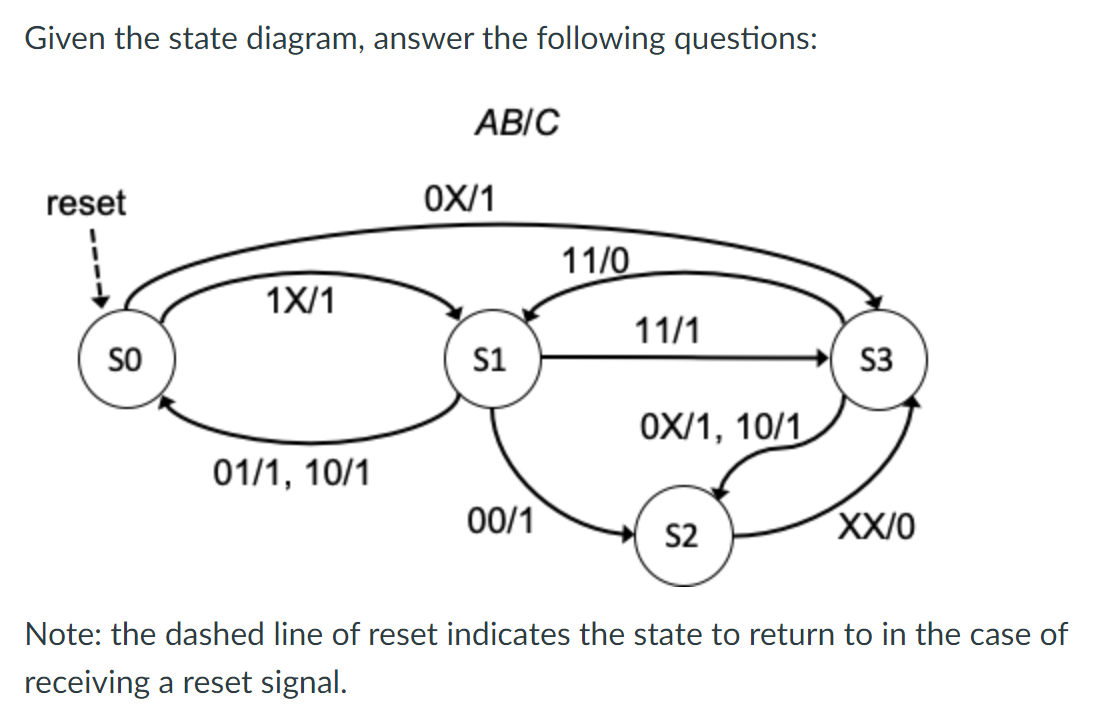 Solved Write a complete Verilog implementation of the state | Chegg.com Solved Write a complete Verilog implementation of the state | Chegg.com
