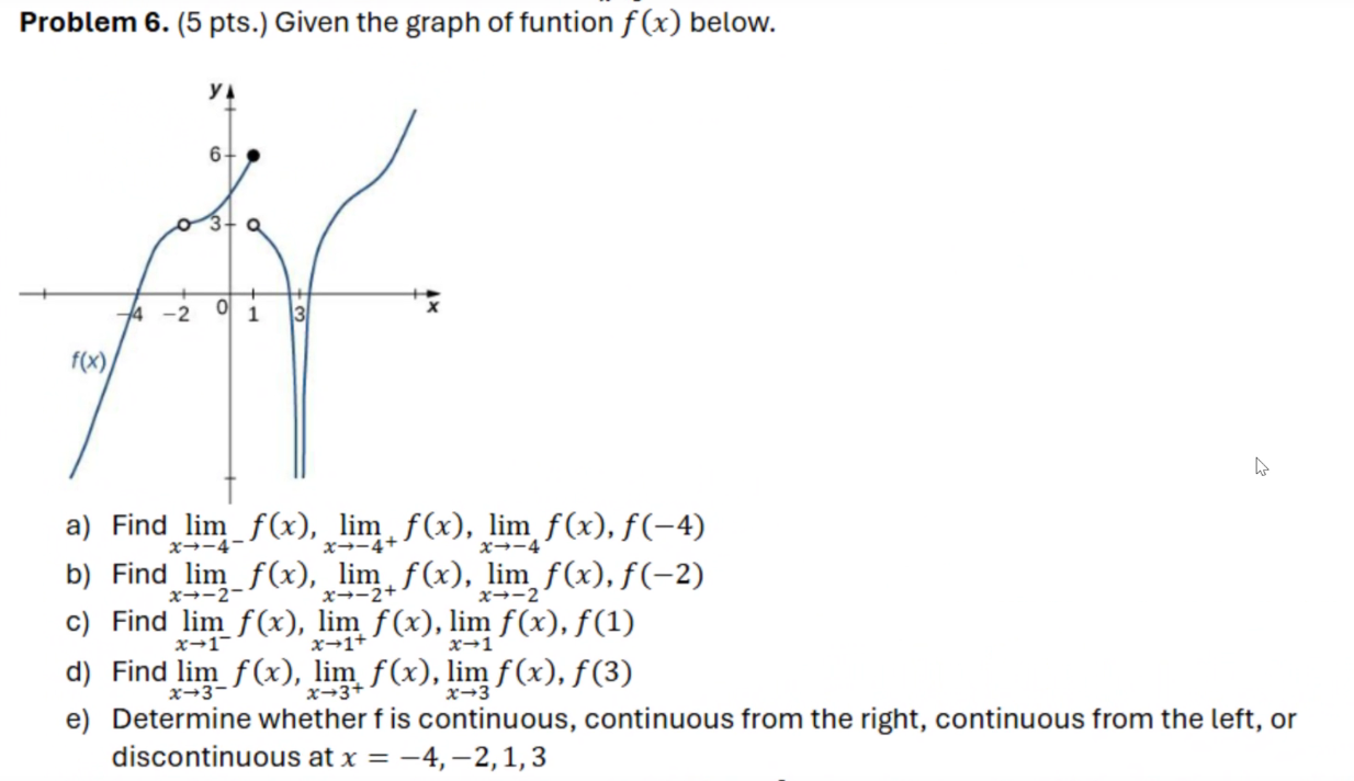 Solved Problem 6. (5 ﻿pts.) ﻿Given the graph of funtion f(x) | Chegg.com