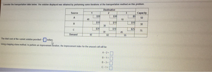 Solved Consider the transportation table below. The solution | Chegg.com