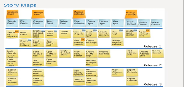 Agile project management: Develop a website for a | Chegg.com