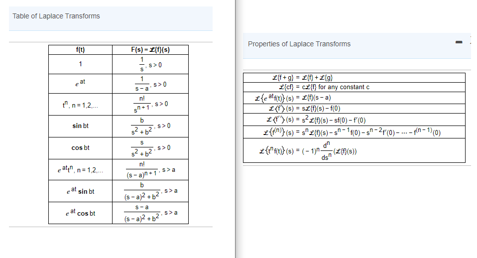 Solved Table of Laplace Transforms 1 Properties of Laplace | Chegg.com