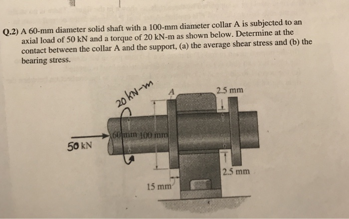 Solved Q.2) A 60-mm diameter solid shaft with a 100-mm | Chegg.com