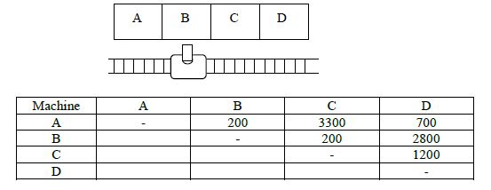 Solved Four equal-sized machines are served by an automated | Chegg.com