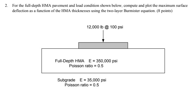 Solved 2. For the full-depth HMA pavement and load condition | Chegg.com
