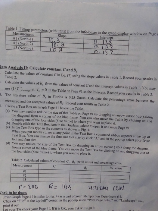Table 1 Fitting parameters (with units) from the | Chegg.com