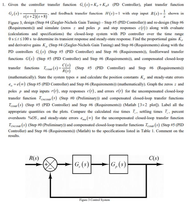 Solved 1. Given the controller transfer function G | Chegg.com