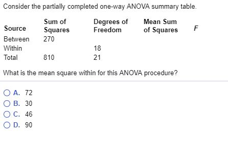 Solved Consider the partially completed one-way ANOVA | Chegg.com