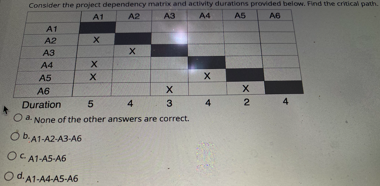 Solved Consider the project dependency matrix and activity | Chegg.com