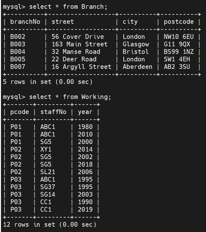 Solved (5 pts) Create a view vHW_#_xxxx to list the project | Chegg.com