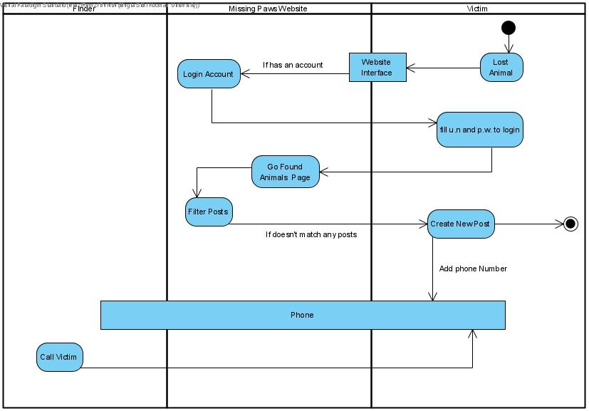 Solved UML UML UML UML UML UML UML UML UML UML UML UML Help | Chegg.com