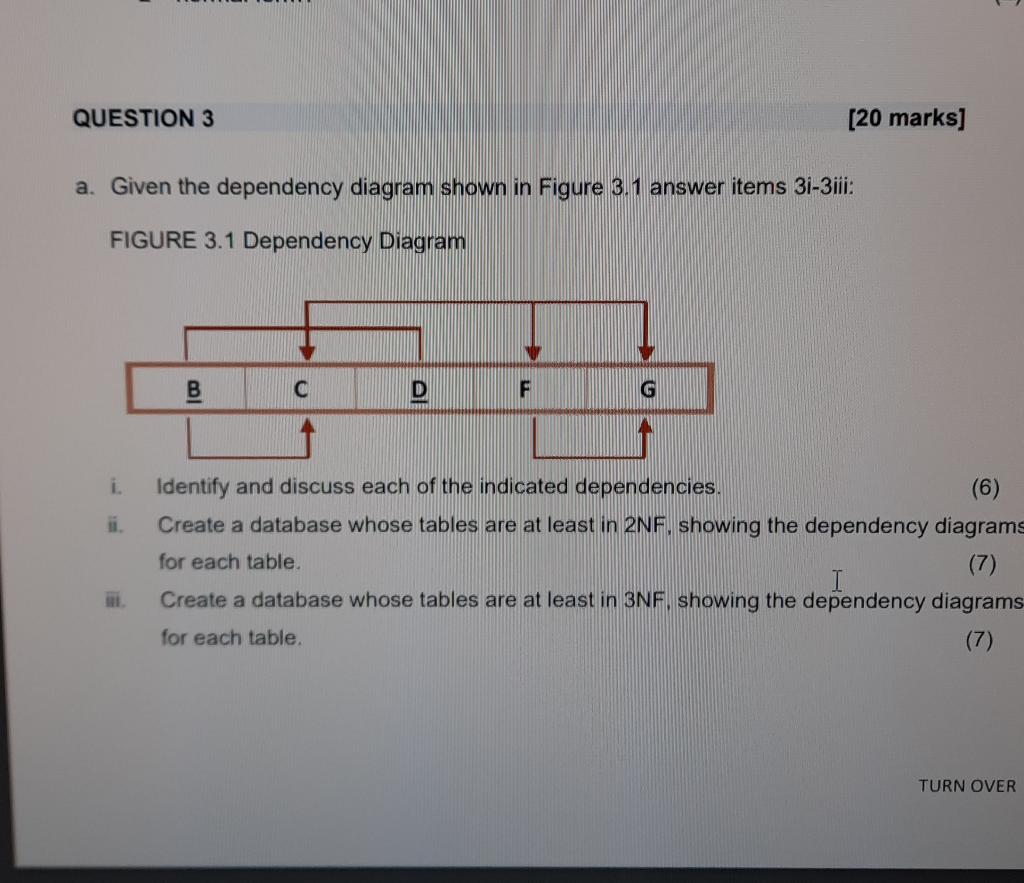 Solved QUESTION 3 [20 marks] a. Given the dependency diagram | Chegg.com