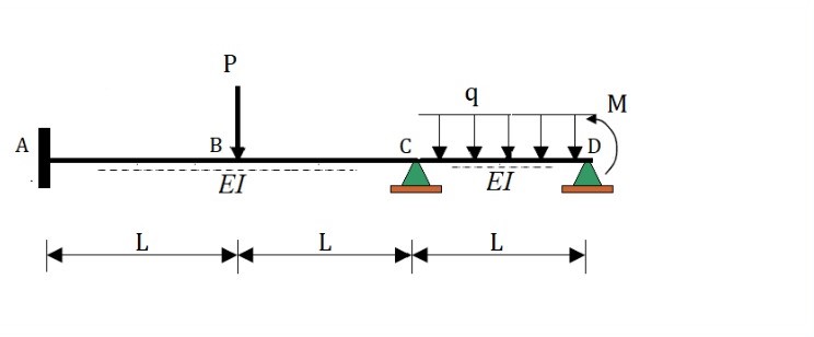 Solved Using the Stiffness Matrix method for the structural | Chegg.com