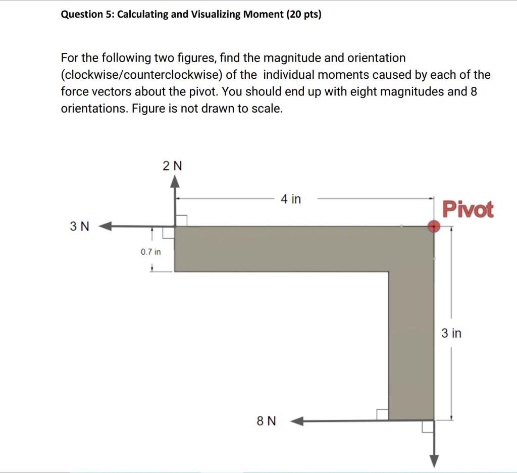 Solved Question 5: Calculating and Visualizing Moment (20 | Chegg.com