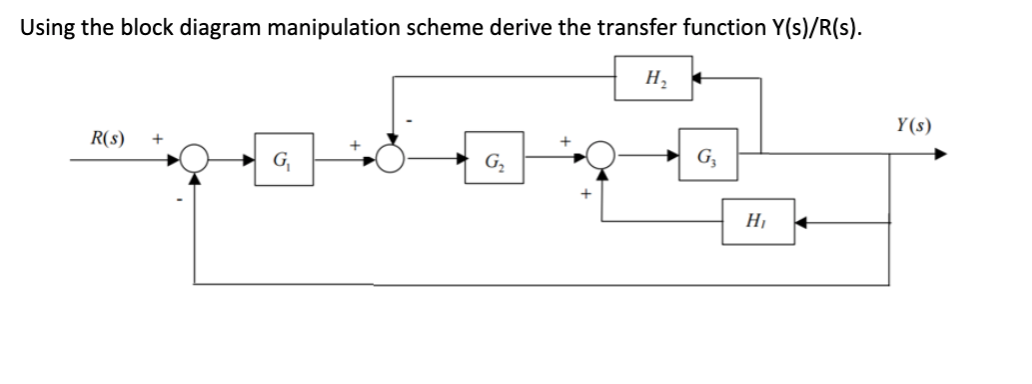 Solved Using the block diagram manipulation scheme derive | Chegg.com