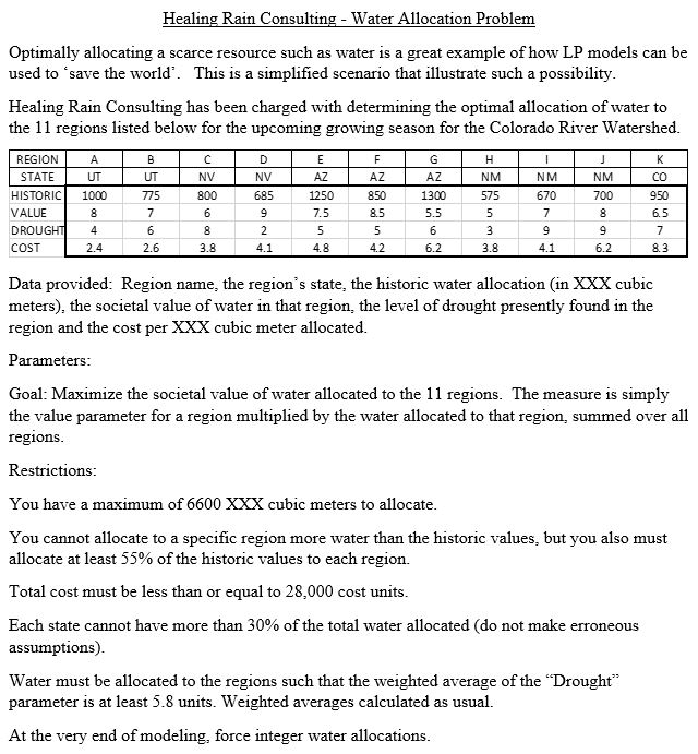 Solved Healing Rain Consulting - Water Allocation Problem | Chegg.com