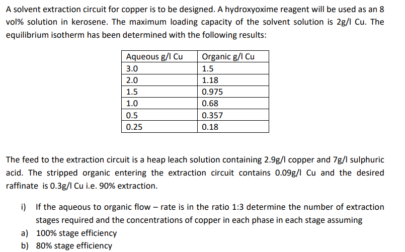 A solvent extraction circuit for copper is to be | Chegg.com