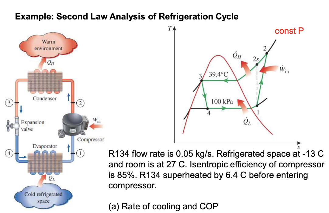 Solved Example: Second Law Analysis of Refrigeration Cycle | Chegg.com