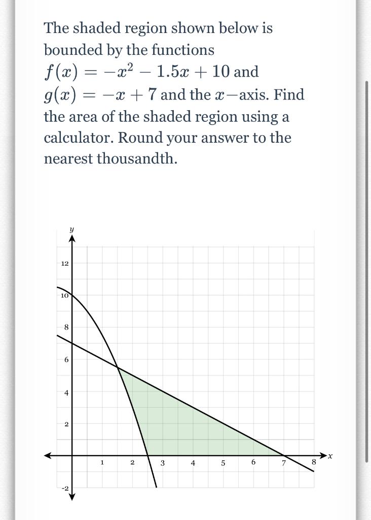 Solved The shaded region shown below is bounded by the | Chegg.com